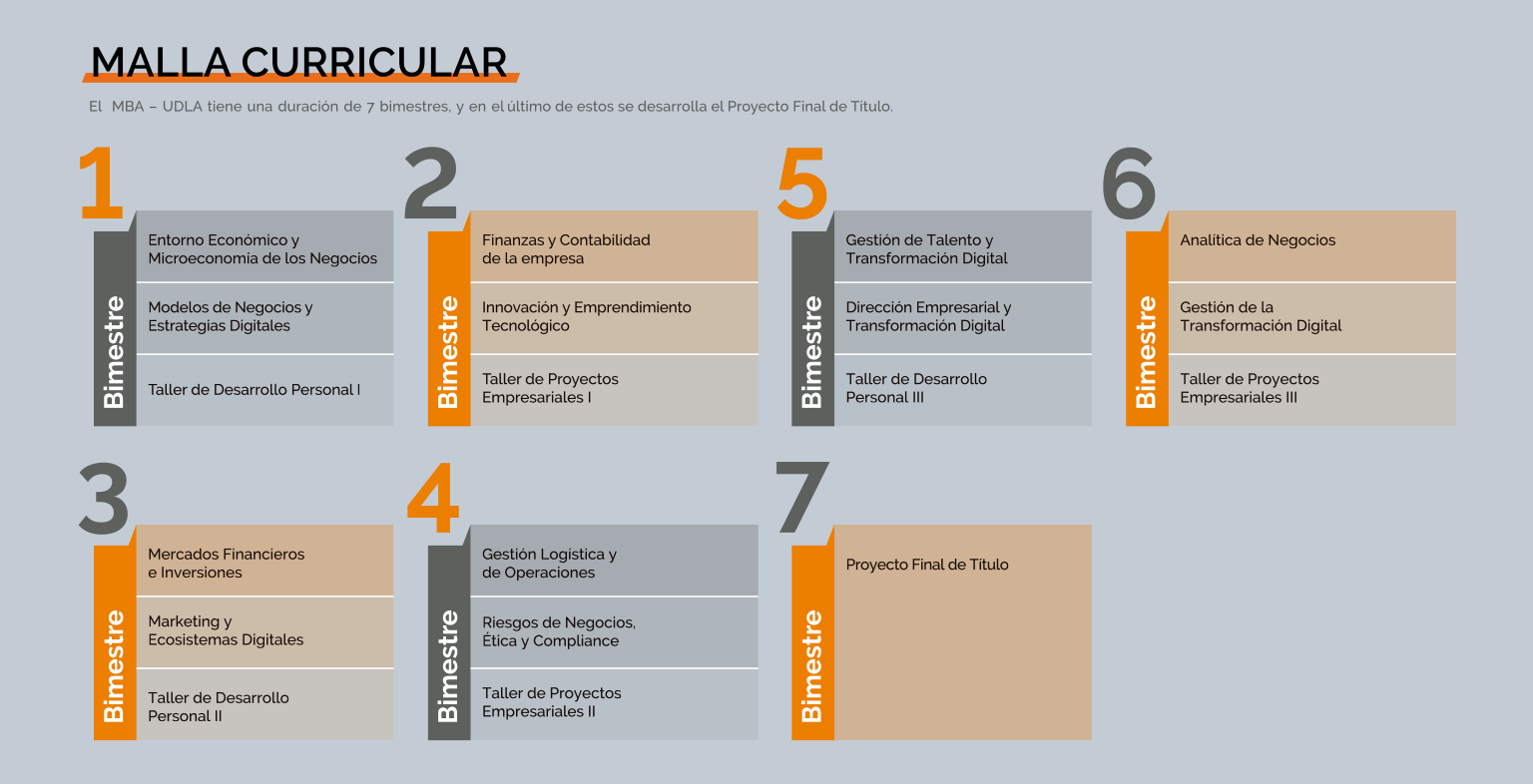 MBA UDLA